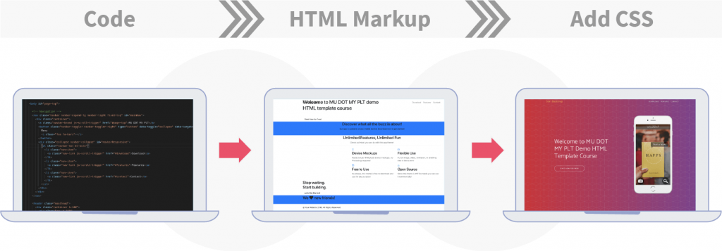 HTML5 CSS3 Training Malaysia - Learn HTML5 & CSS3