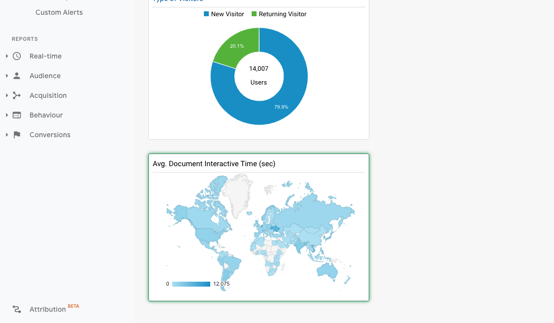 Custom Dashboard In Google Analytics With Solutions Gallery! - MU DOT ...