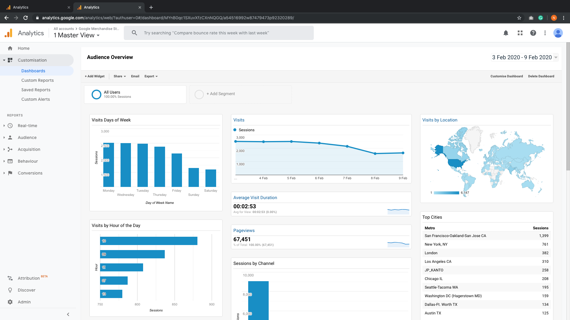 Custom Dashboard di Google Analytics Menggunakan Solutions Gallery ...